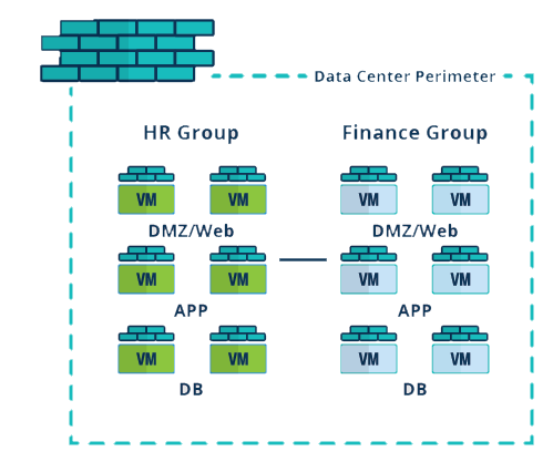 Welcome to the WEI Tech Exchange Blog | Cisco ACI